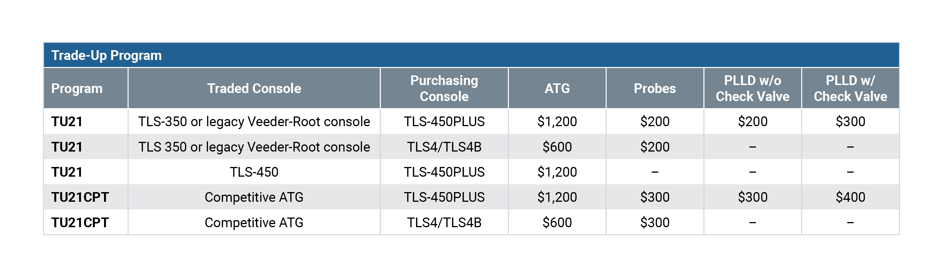 Trade-Up and Transform: Enhance Your Site’s Experience with a New ATG | Veeder-Root